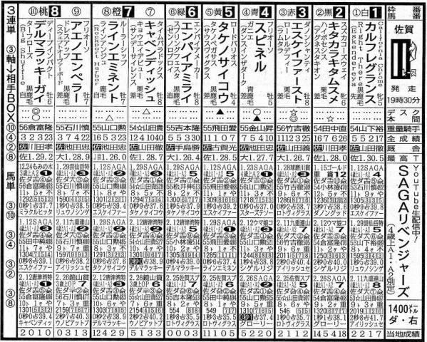 【佐賀11R SAGAリベンジャーズ】エスケイファースト巻き返す | 競馬ニュース - netkeiba
