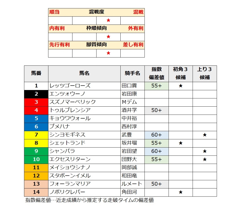 【久米島ブルー】4歳以上2勝クラス 2024年2月10日京都12R の競馬予想 | 厳選競馬予想・ウマい馬券 - netkeiba