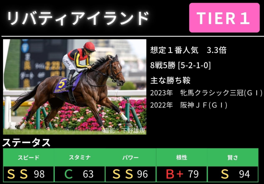 【安井涼太】JBCクラシック 2024年11月4日佐賀11R の地方競馬予想 | 【ウマい馬券】地方競馬予想 - netkeiba
