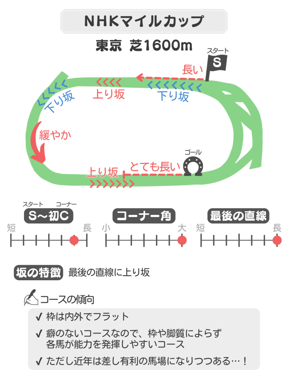 【とうけいば】NHKマイルC(GI) 2025年5月11日東京11R の競馬予想 | 厳選競馬予想・ウマい馬券 - netkeiba