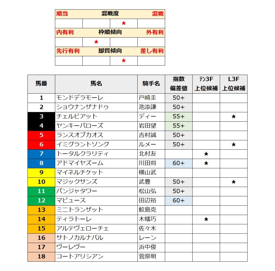 【久米島ブルー】NHKマイルC(GI) 2025年5月11日東京11R の競馬予想 | 厳選競馬予想・ウマい馬券 - netkeiba