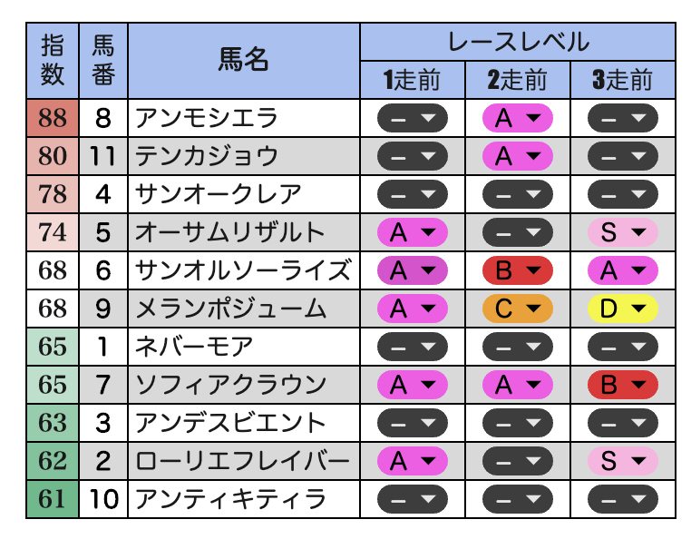【メシ馬】エンプレス杯(Jpn2) 2025年5月14日川崎11R の地方競馬予想 | 【ウマい馬券】地方競馬予想 - netkeiba