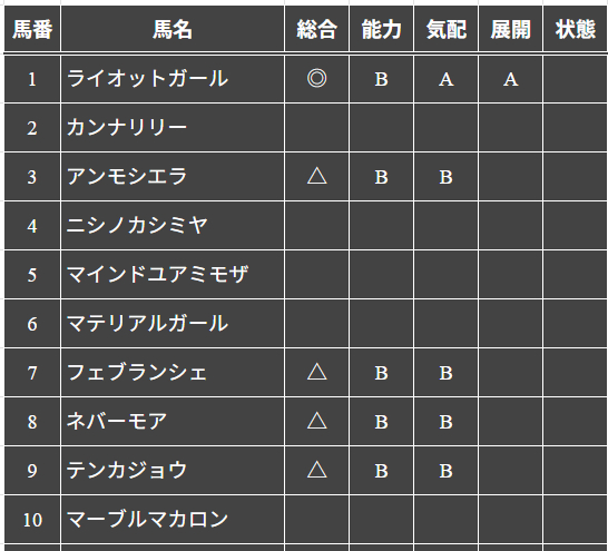 【RENA】スパーキングレディーC(Jpn3) 2025年7月9日川崎11R の地方競馬予想 | 【ウマい馬券】地方競馬予想 - netkeiba