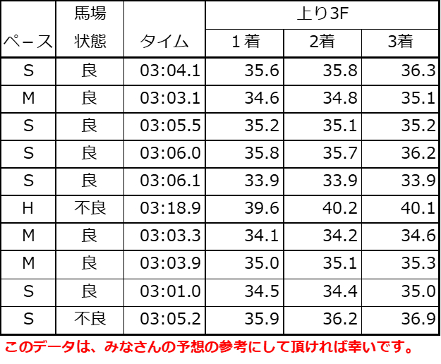【ダイバダッタ】菊花賞(GI) 2025年10月26日京都11R の競馬予想 | 厳選競馬予想・ウマい馬券 - netkeiba