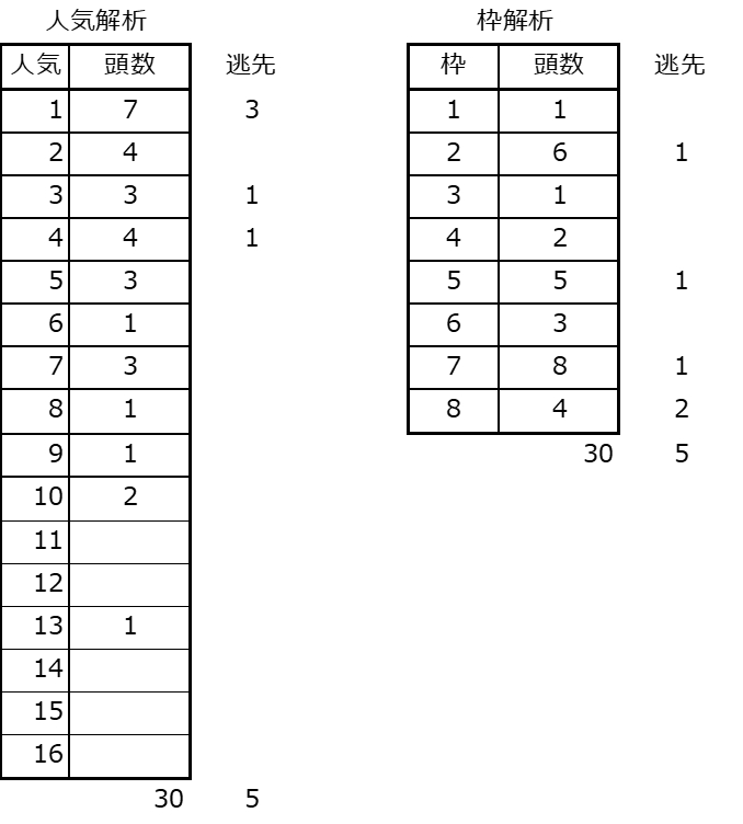【ダイバダッタ】菊花賞(GI) 2025年10月26日京都11R の競馬予想 | 厳選競馬予想・ウマい馬券 - netkeiba
