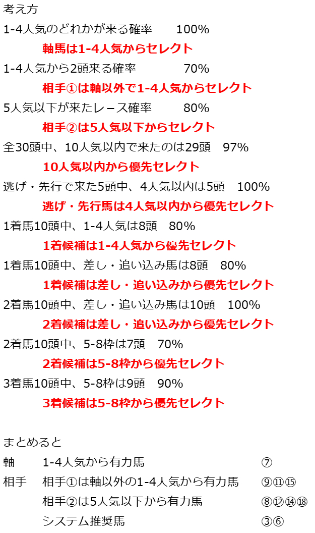 【ダイバダッタ】菊花賞(GI) 2025年10月26日京都11R の競馬予想 | 厳選競馬予想・ウマい馬券 - netkeiba