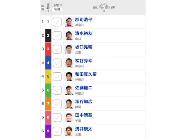 【小田原競輪g3予想】南関勢は6車が決勝進出！無傷の郡司浩平は深谷知広と別線で優勝を狙う／北条早雲杯争奪戦2022【出走表・並び予想・予想動画